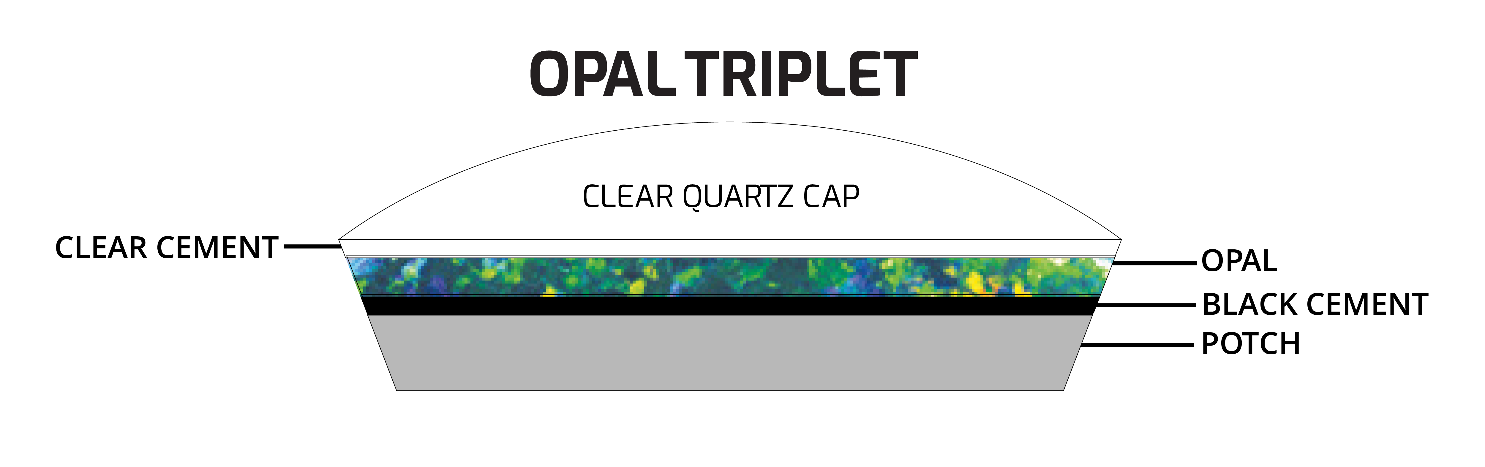 About Australian Opals - Formation, Types & Value | Umoona Opal Mine